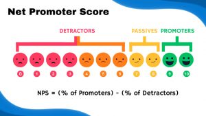 NPS: Strategies, Insights, and Industry Benchmarks - Polling.com