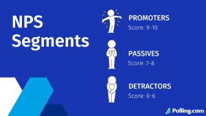 Promoters, Passives, and Detractors : The NPS Categories