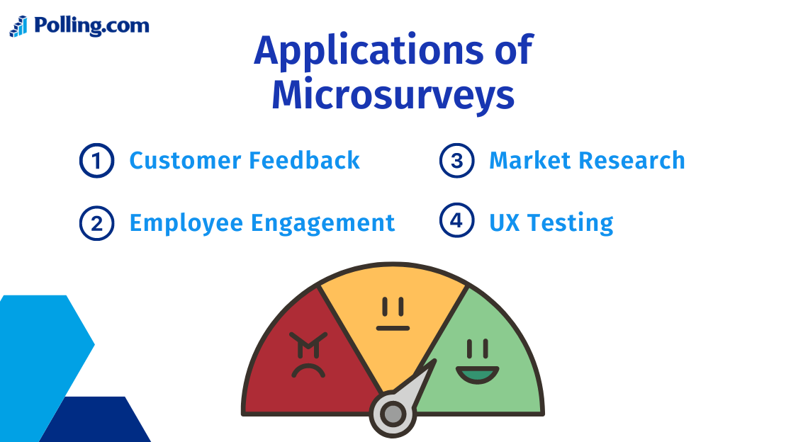 Microsurveys: A Quick Guide to Gathering Insights Fast - Polling.com