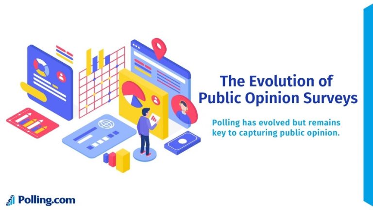 Public Opinion Surveys: Evolving Methods and New Insights - Polling.com