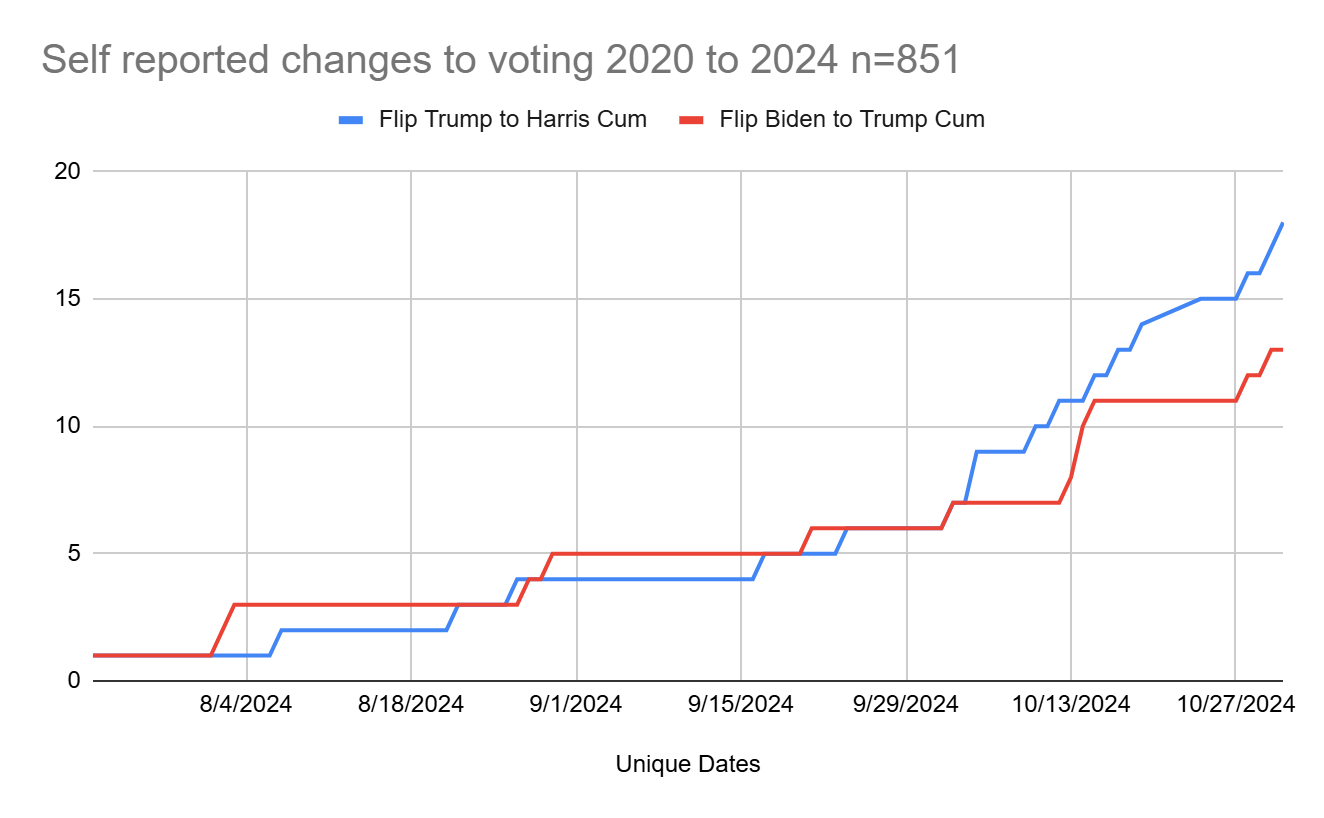 2024 Presidential Election Predictions: U.S. Voter Trends - Polling.com
