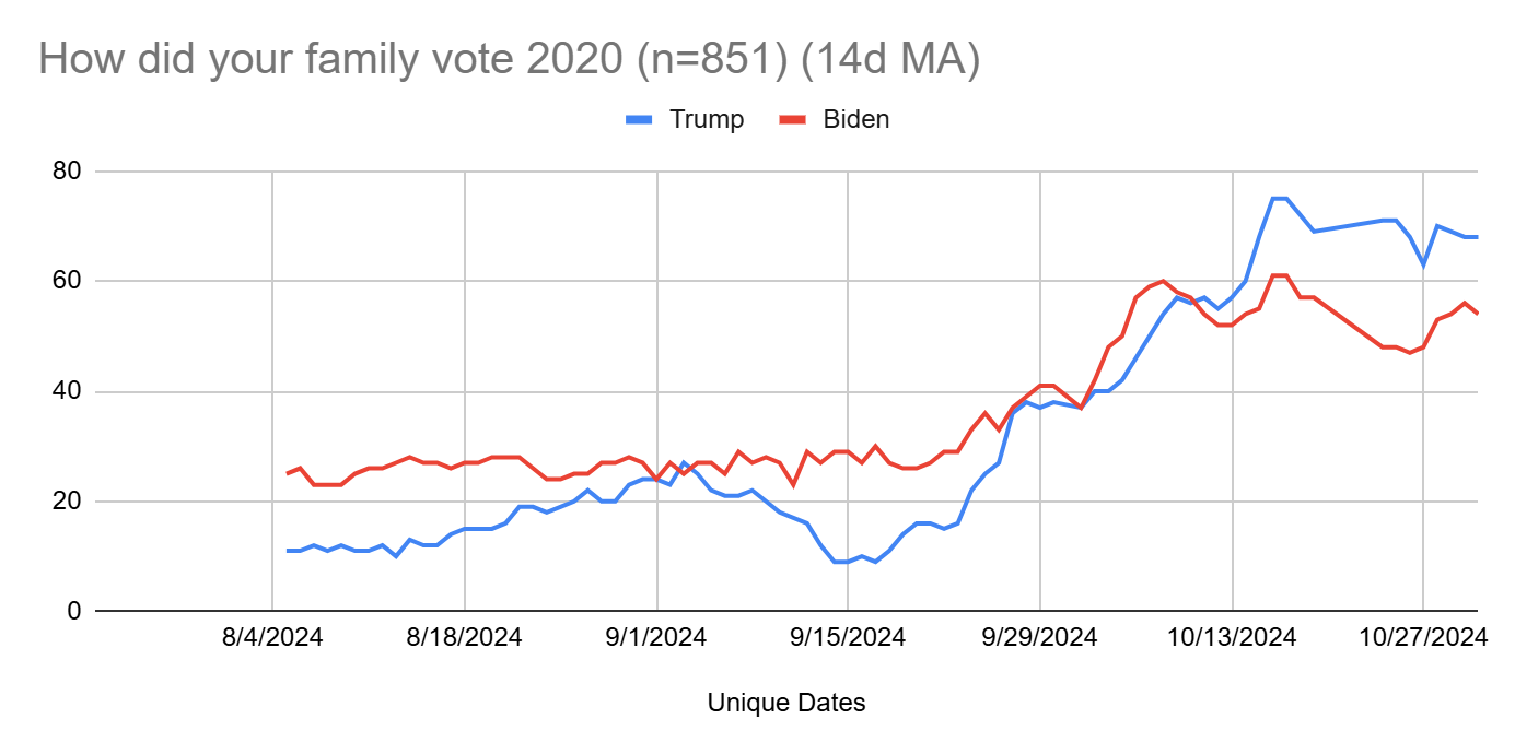 2024 Presidential Election Predictions: U.S. Voter Trends - Polling.com