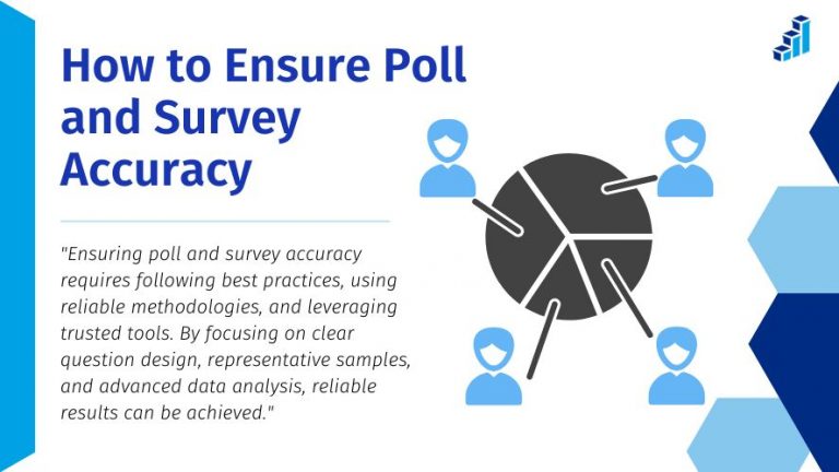 How Accurate Are Polls and Surveys? A Complete Guide - Polling.com