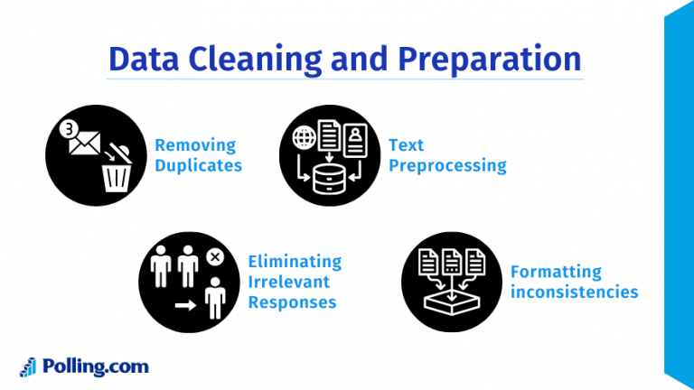 How to Analyze Open-Ended Survey Responses - Polling.com