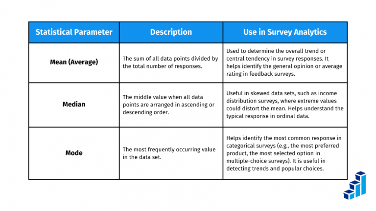What Statistical Parameters Are Used to Analyze Surveys? - Polling.com