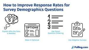 Survey Demographics: How to Ask the Right Questions for Accurate Data ...
