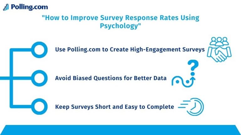 Respond to Surveys: What Drives People to Take Polls? - Polling.com