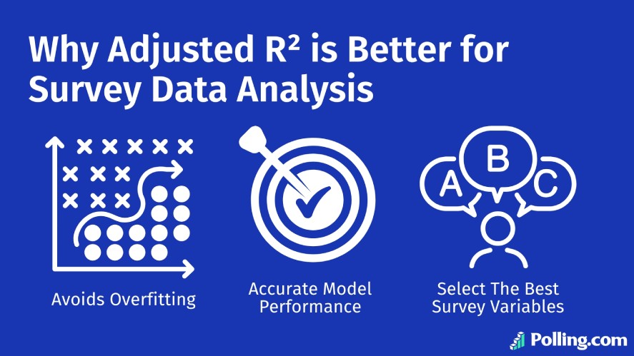 Adjusted R-Squared: A Better Way to Interpret Survey Data - Polling.com