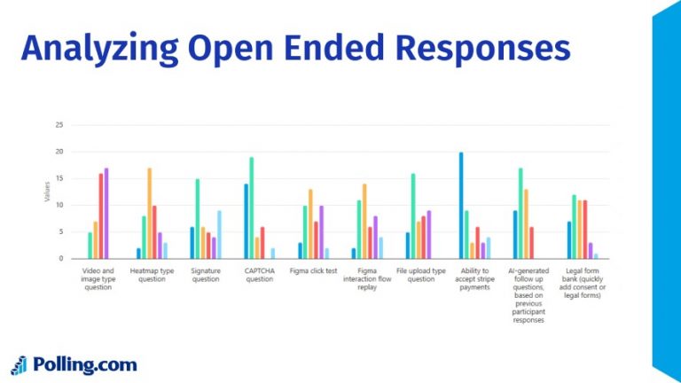 Open Ended Question: What It Is and When to Use It in Your Surveys - Polling.com