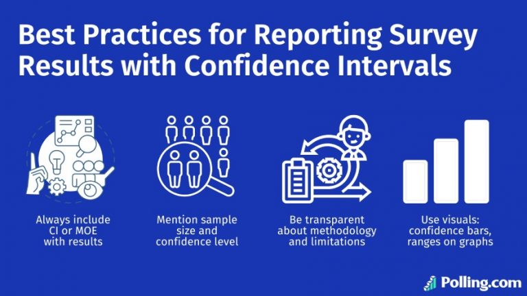 Survey Confidence Interval: Measuring Uncertainty in Results