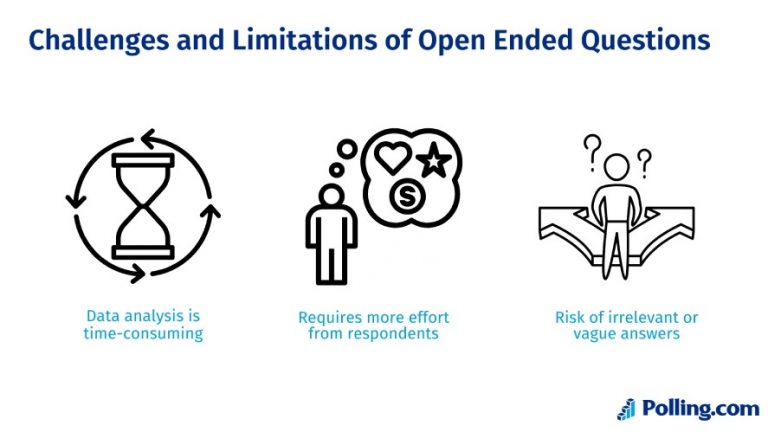 Open Ended Question: What It Is and When to Use It in Your Surveys ...