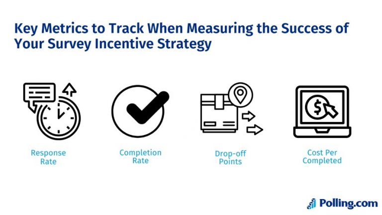 Survey Incentives: How to Increase Participation with the Right Rewards ...