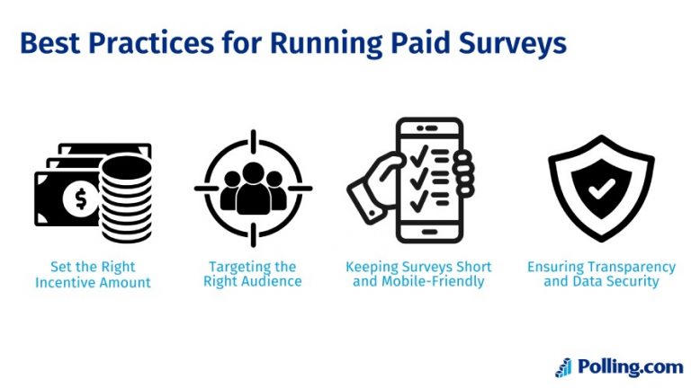 What Are Paid Surveys and How Do They Work? - Polling.com