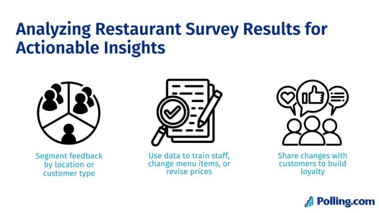 Restaurant Survey Ideas: 70 Questions for Better Service & Food