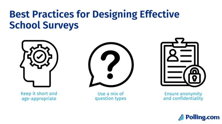 5 School Surveys for Student, Teacher, and Parent Feedback - Polling.com