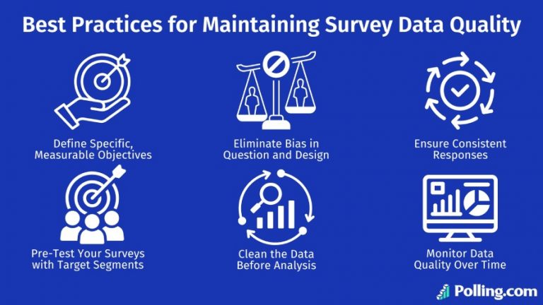 Survey Data Quality: How to Get Accurate Results - Polling.com