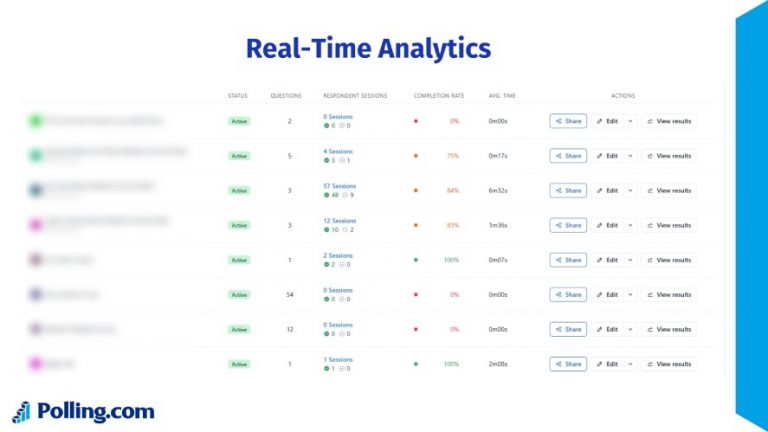 Survey Embeds with Polling.com: Full Tutorial + Examples