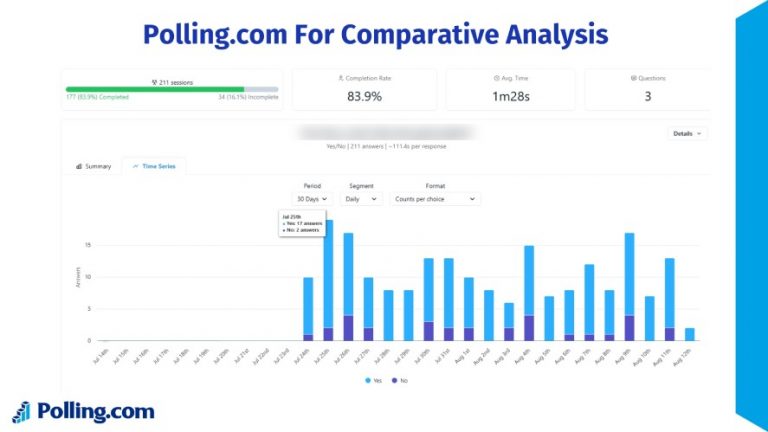 Comparative Analysis For Before vs. After Surveys - Polling.com