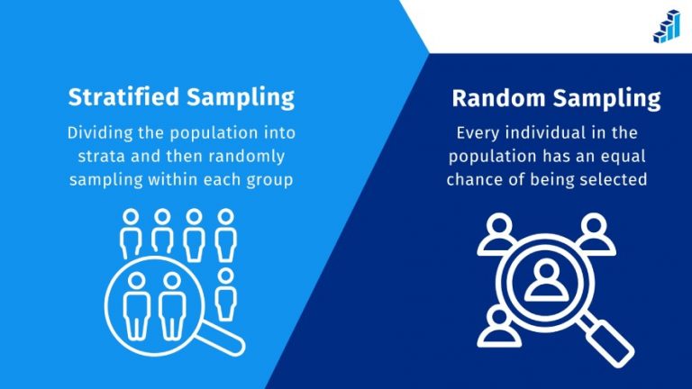 Stratified Sampling: A Complete Guide for Surveys - Polling.com