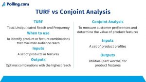 How to Run a TURF Analysis with Survey Data - Polling.com
