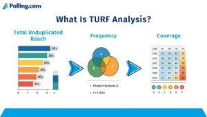 How to Run a TURF Analysis with Survey Data - Polling.com