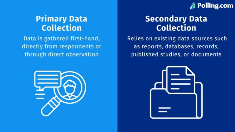 Data Collection Methods in Survey: A Complete Guide for Researchers - Polling.com