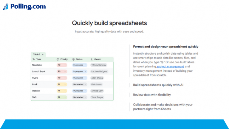 Best Zapier Integrations to Automate Your Workflow in 2026 - Polling.com
