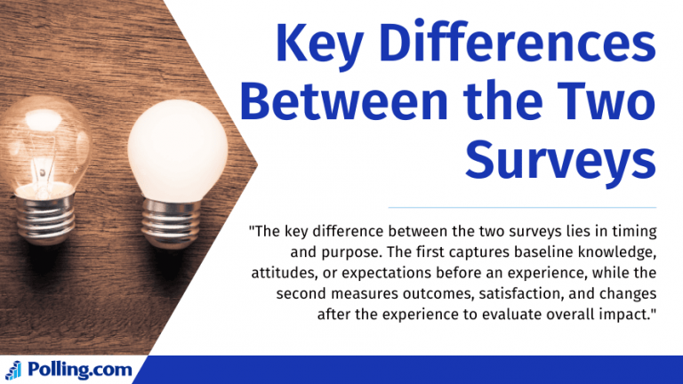 Pre and Post Survey Tools and Best Practices - Polling.com