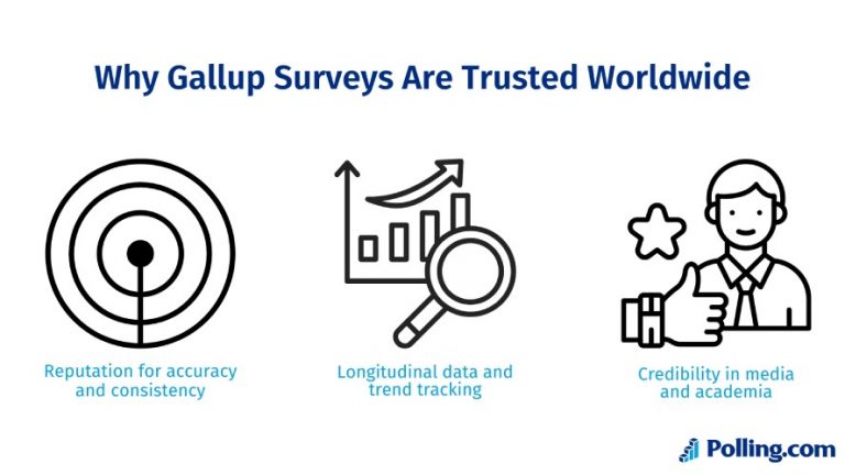Gallup Survey: How It Shaped Modern Polling and Data Collection ...